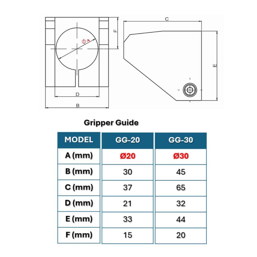 Gripper Guide (GG) - Automate-Inc