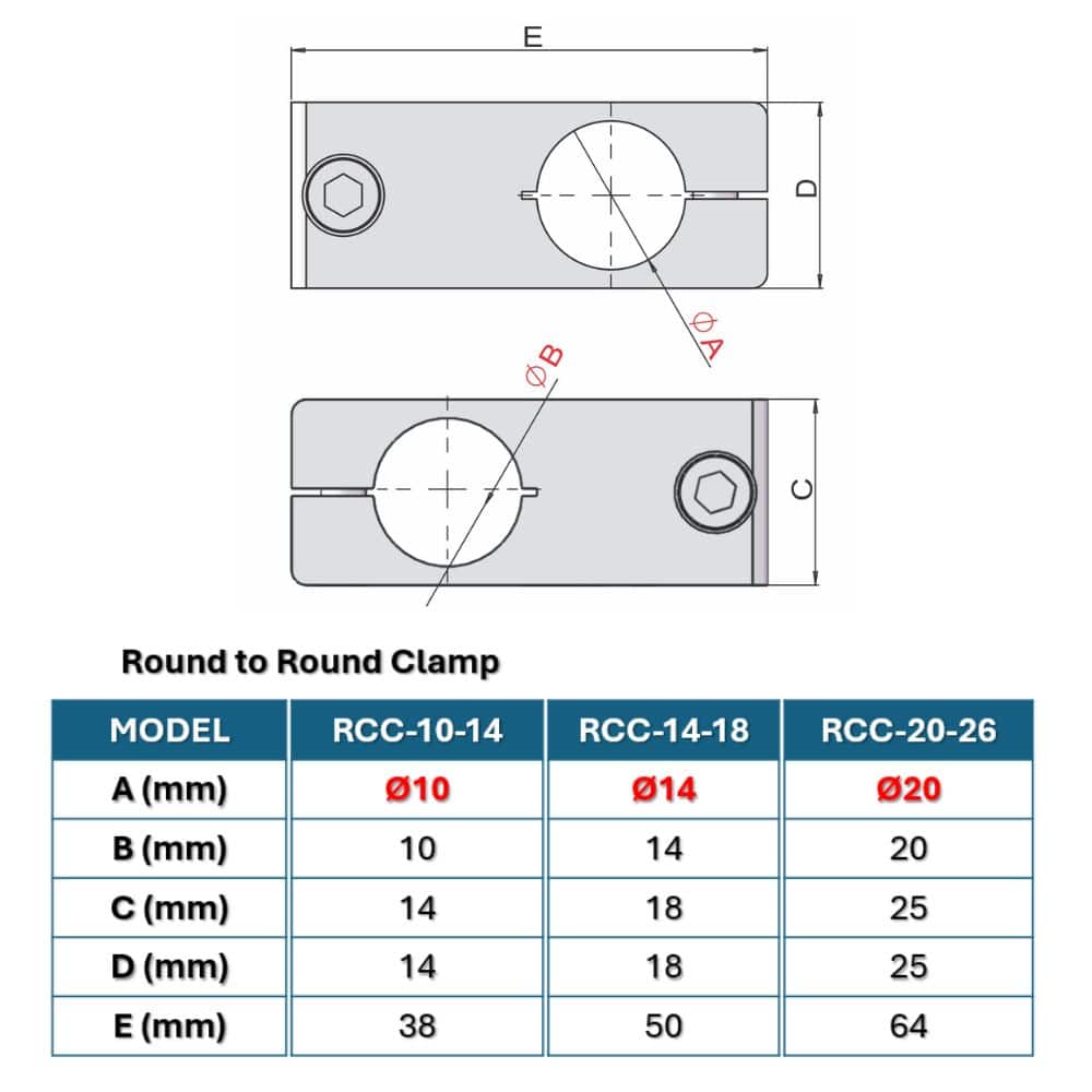 Round to Round Clamp (RCC) - Automate-Inc