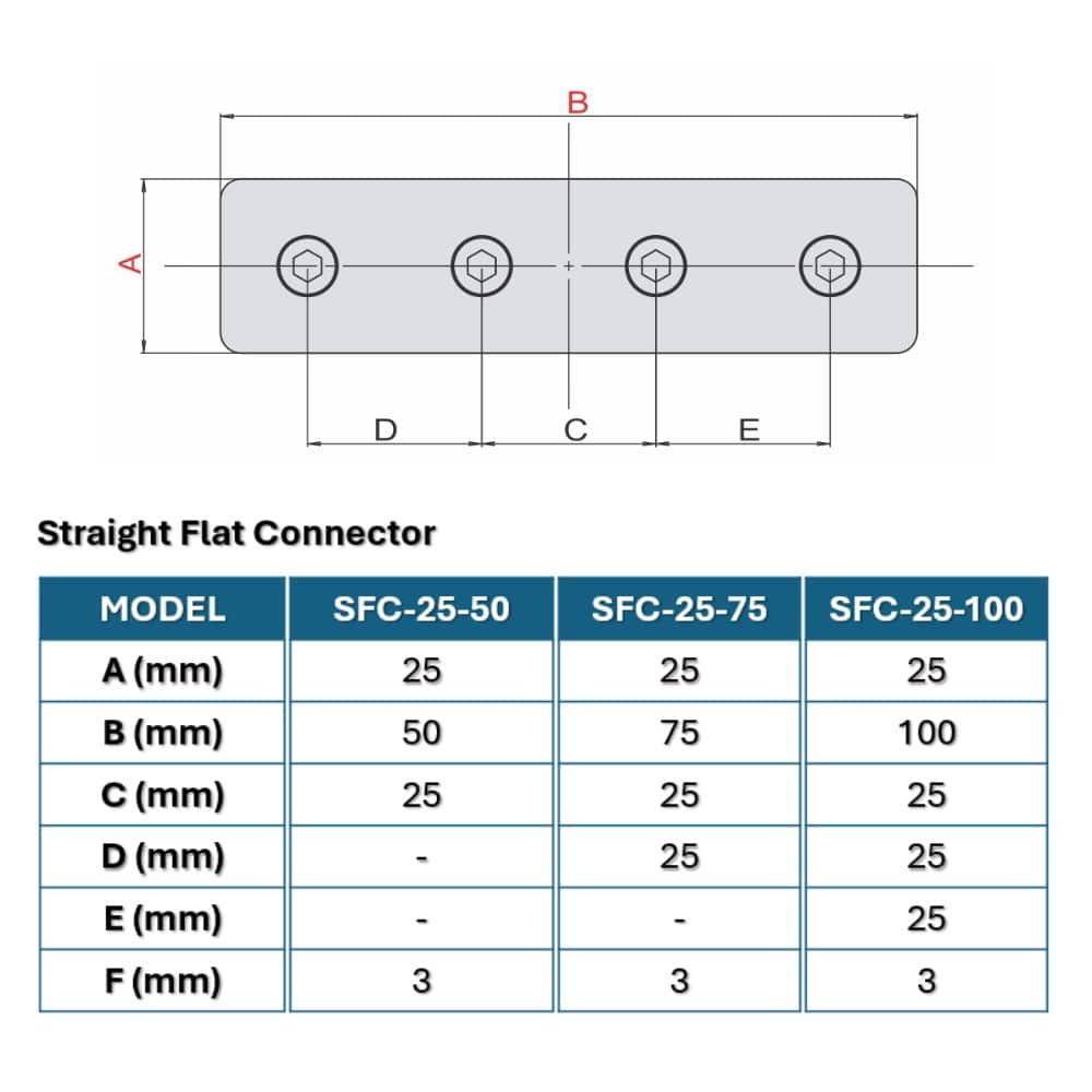 Straight Flat Connector (SFC) - Automate-Inc
